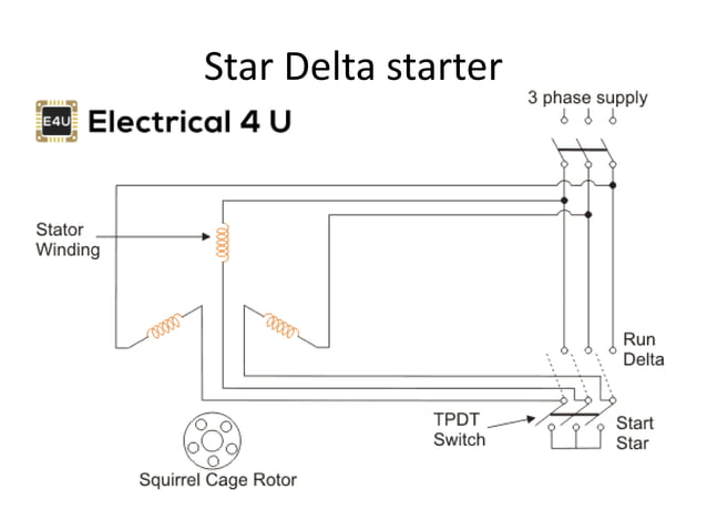 Types of starters of 3 phase induction motor | PPTX