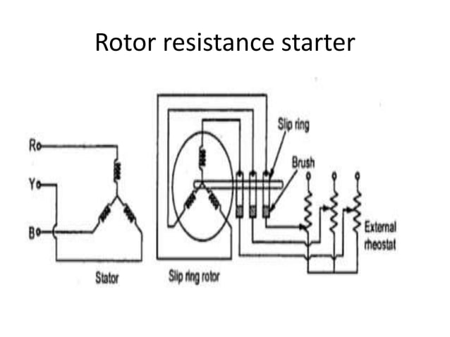 Types of starters of 3 phase induction motor | PPTX