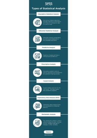 Types of Statistical Analysis.pdf