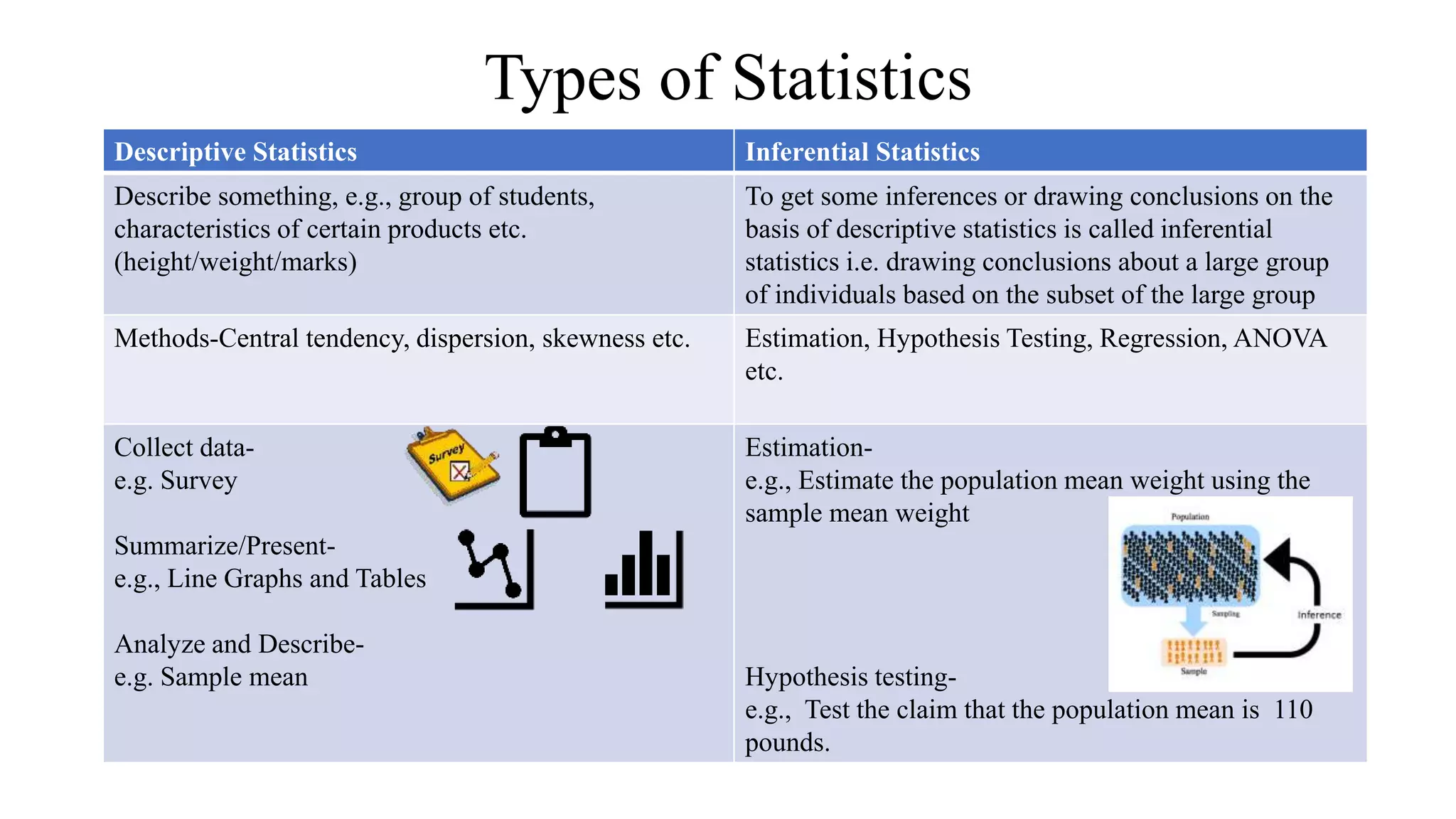 Types of Statistics.pptx