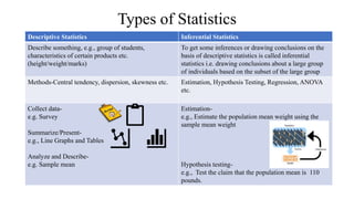 Types of Statistics.pptx