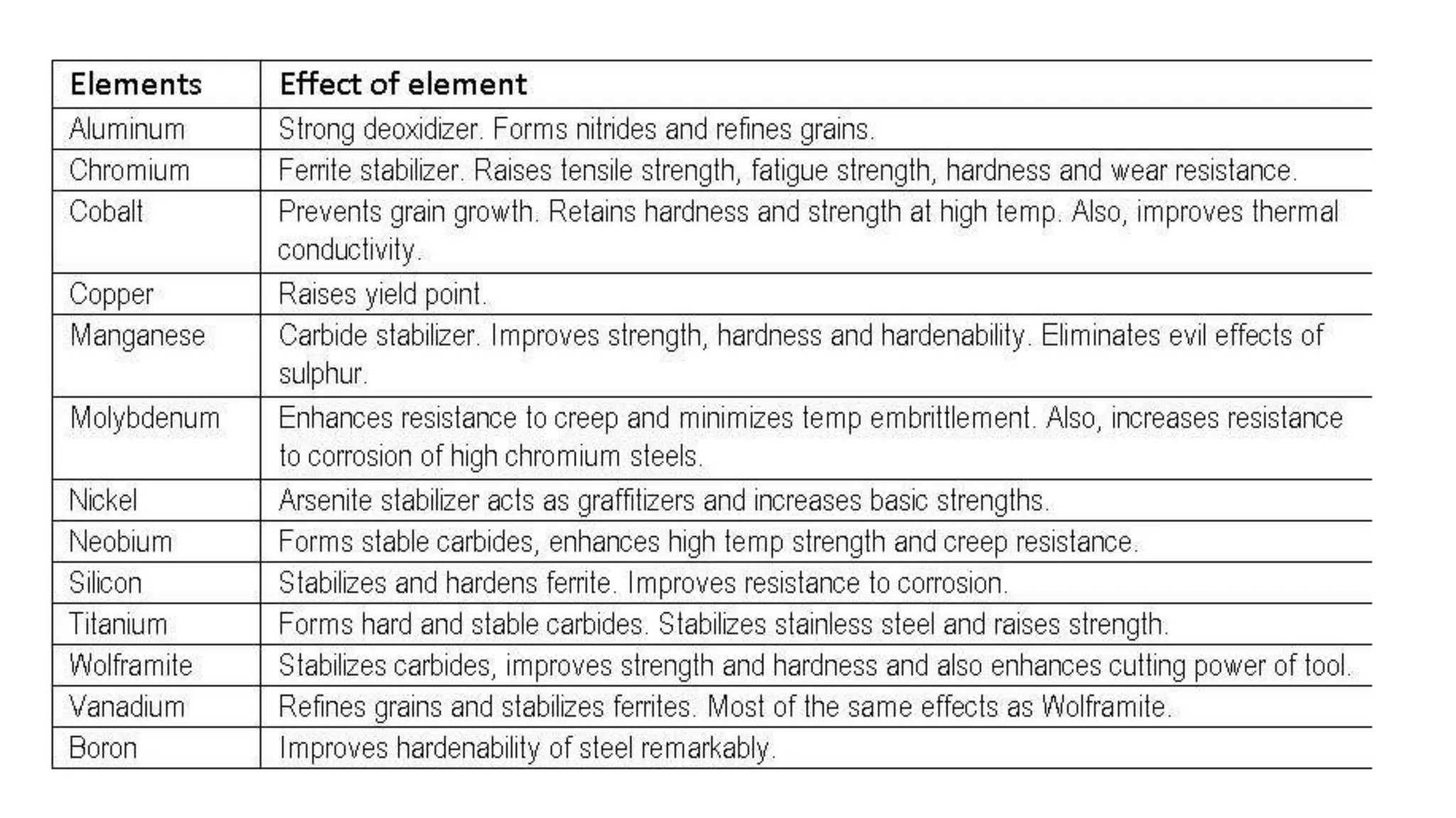 Types of steel | PDF