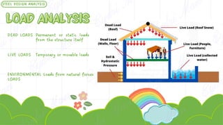 Types of Steel Sections and Steel Design Analysis.pdf