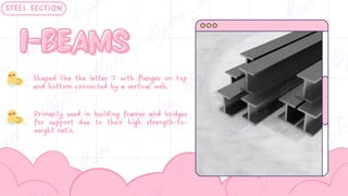 Types of Steel Sections and Steel Design Analysis.pdf