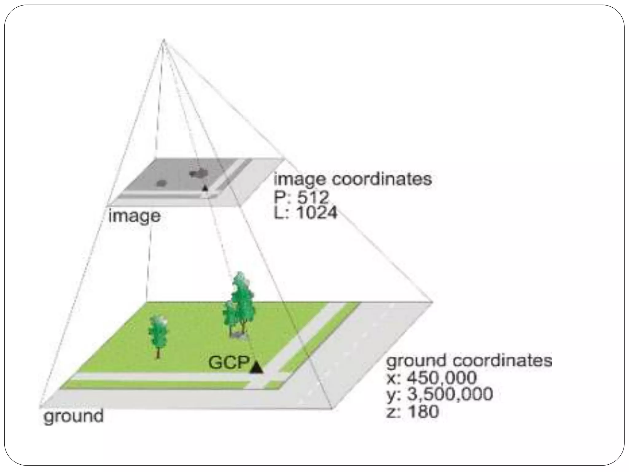 Types of stereoscope | PPTX