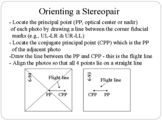 Types of stereoscope | PPTX