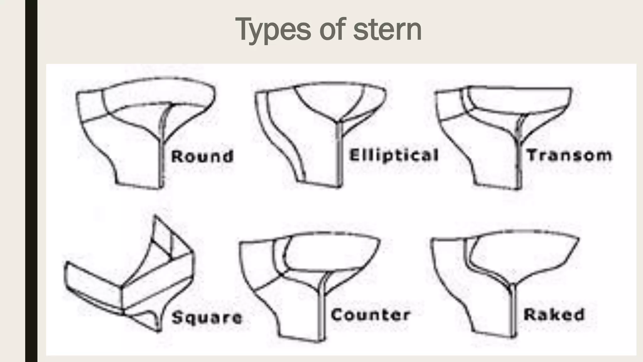 types of stern presentation.pdf