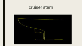 types of stern presentation.pdf