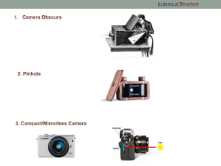 Photography cameras: The Ultimate Guide to choose the right camera for ...