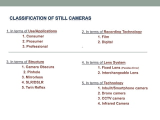 Photography cameras: The Ultimate Guide to choose the right camera for ...
