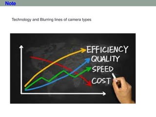 Photography cameras: The Ultimate Guide to choose the right camera for ...