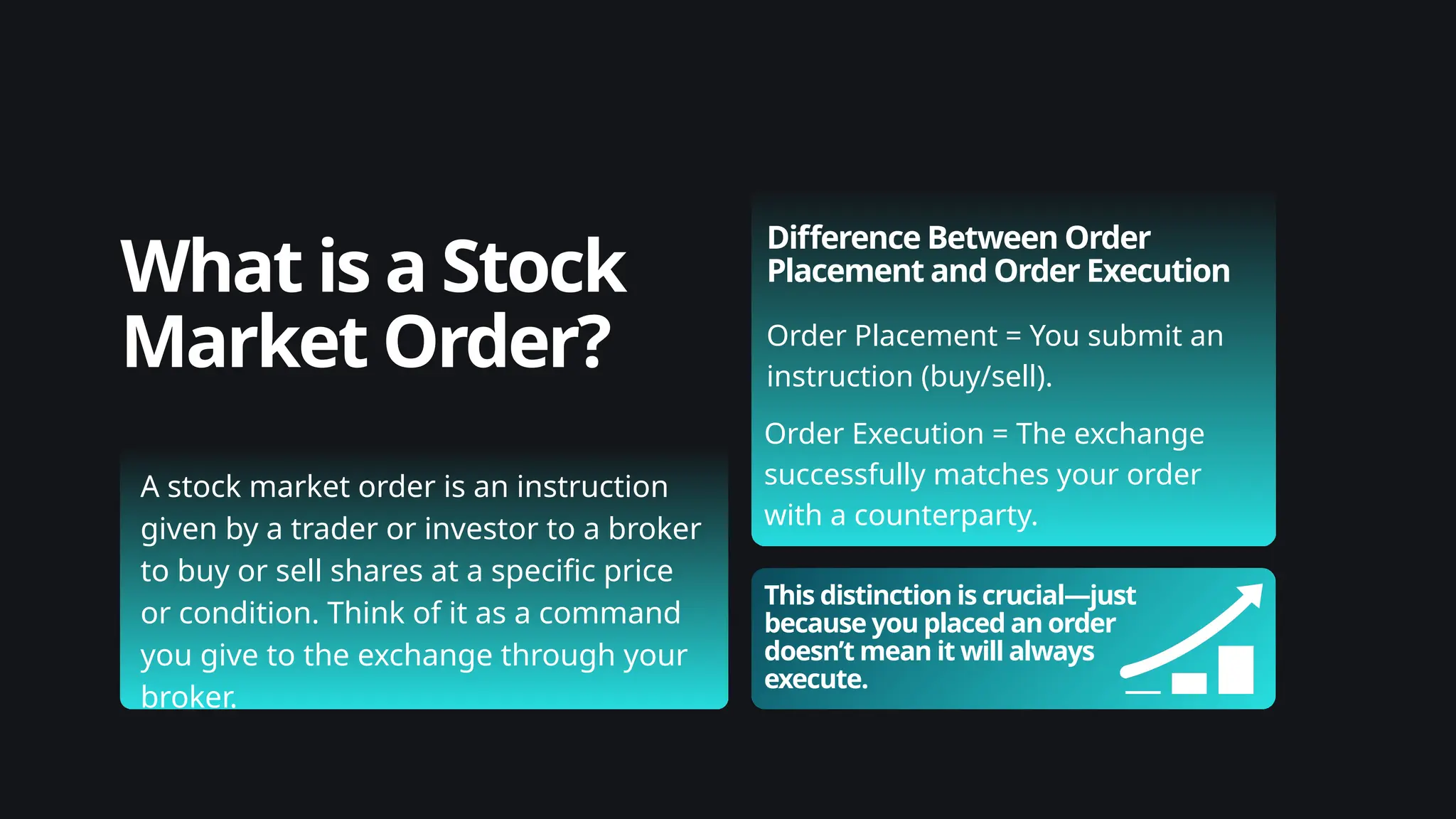 Types of Stock Market Orders lares algotech | PPTX