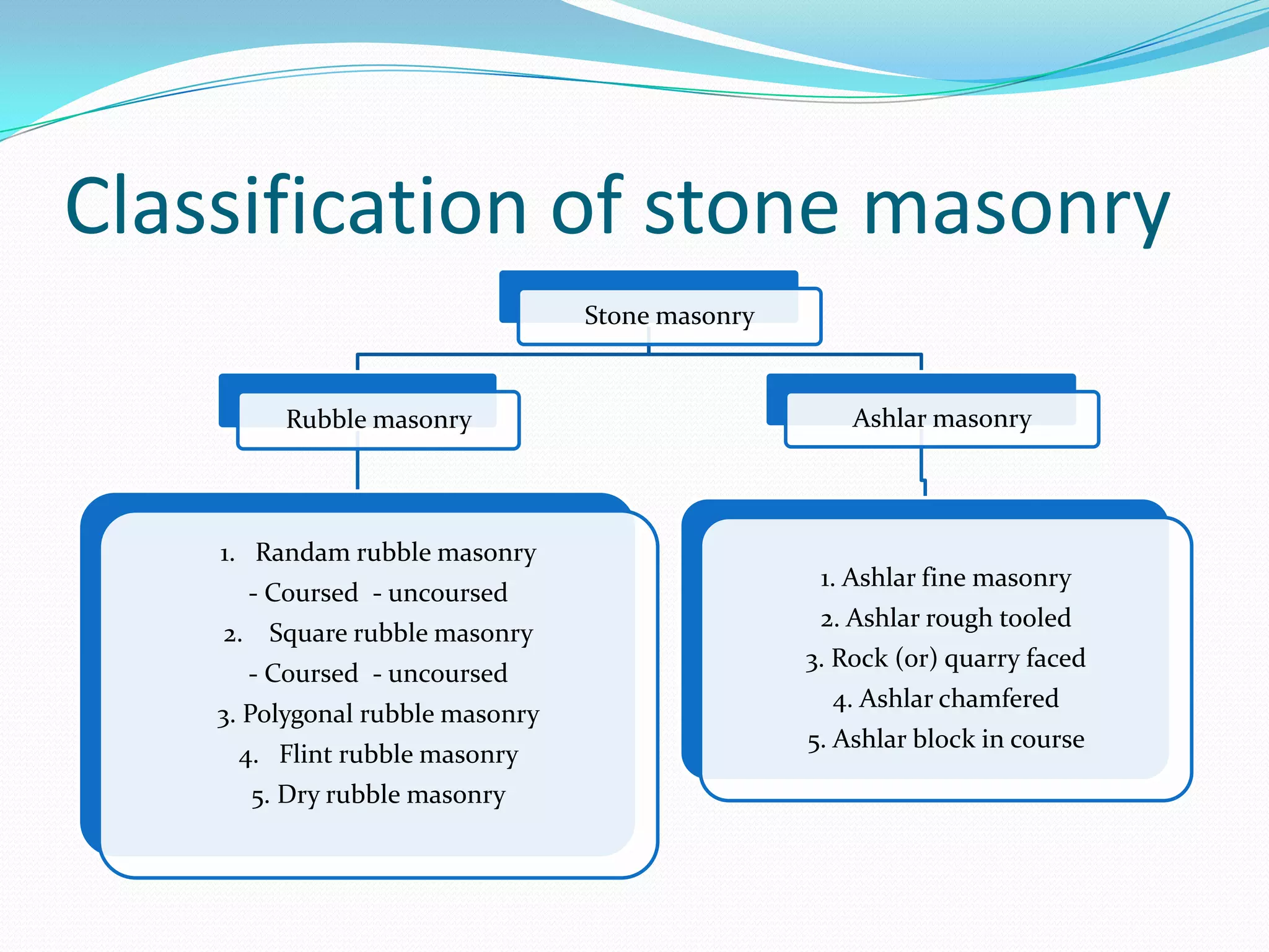 Types of stone masonry | PPTX