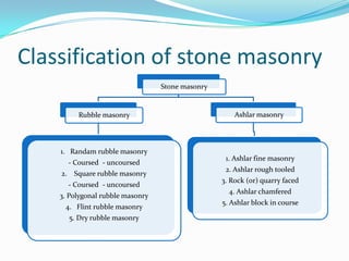 Types of stone masonry | PPTX