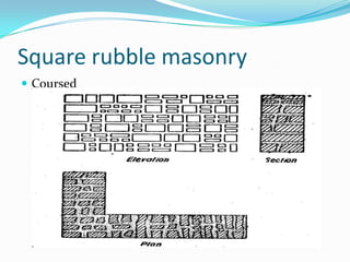 Types of stone masonry | PPTX