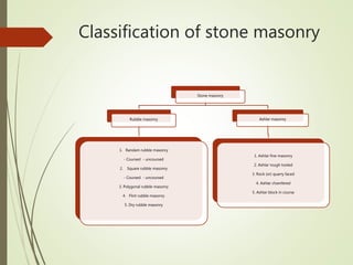 Types of stone masonry | PPTX