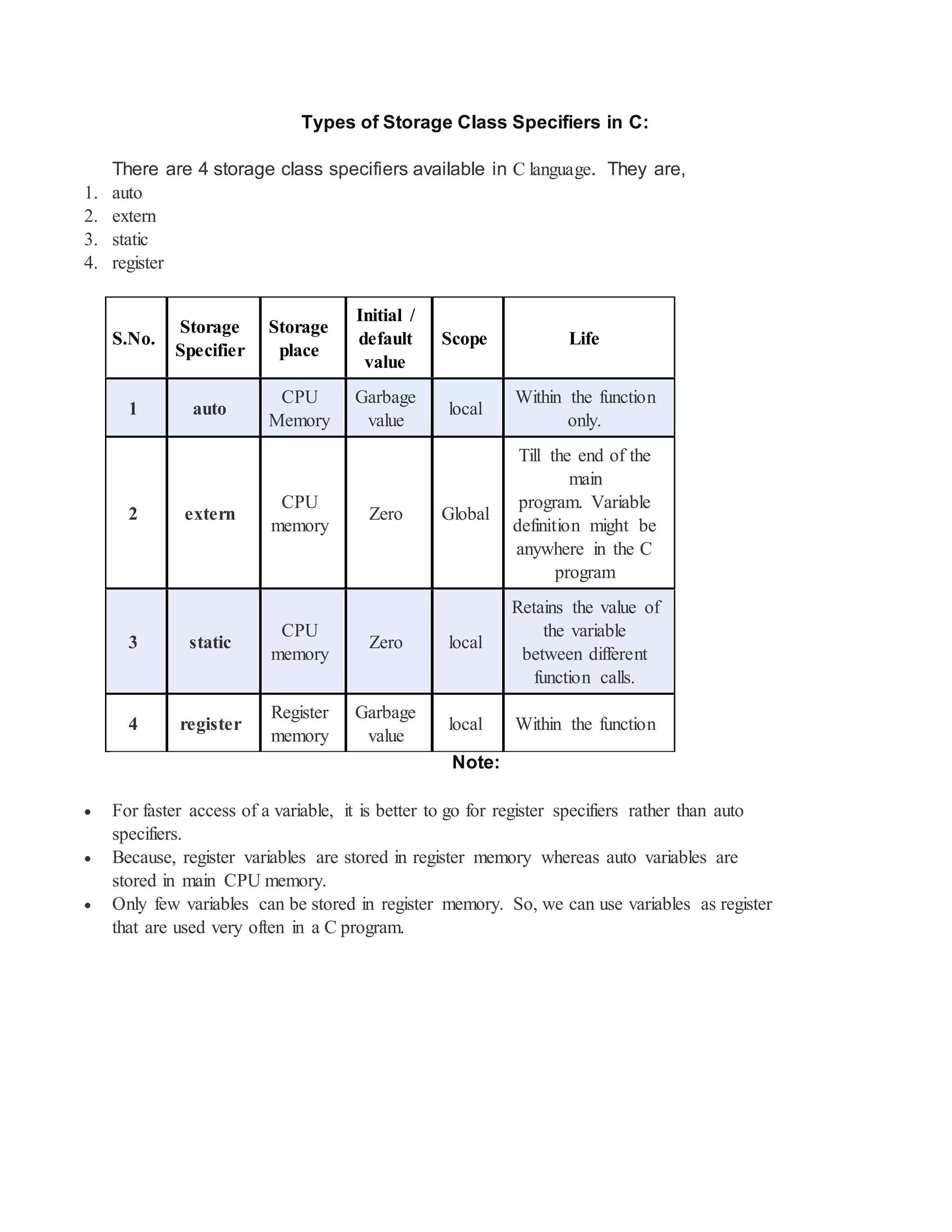 Types Of Storage Class Specifiers In C Programming Pdf