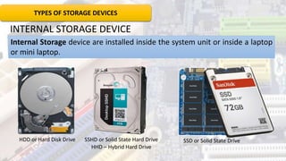 Types of Storage Device.pptx