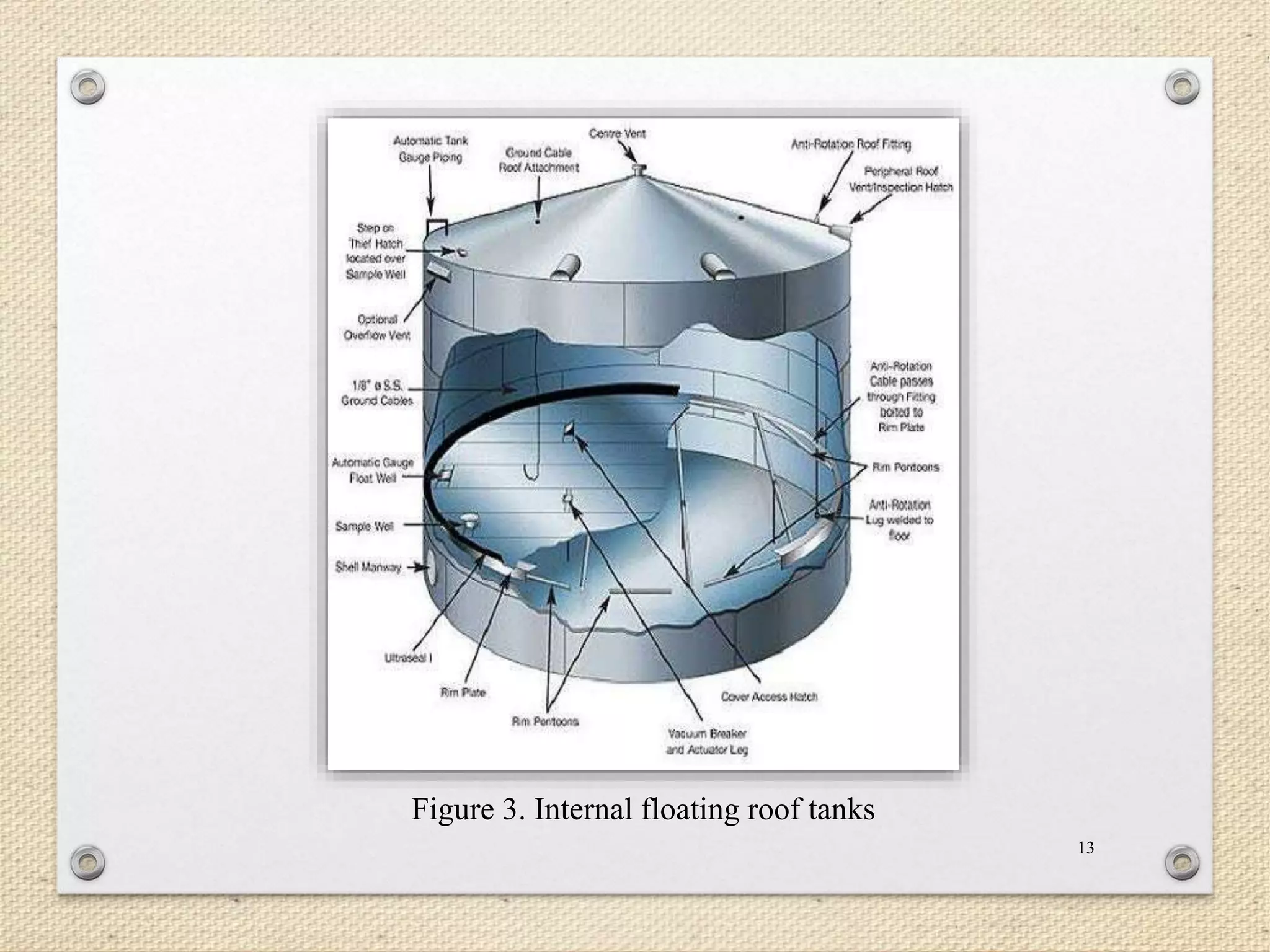 Types of storage tanks | PPTX