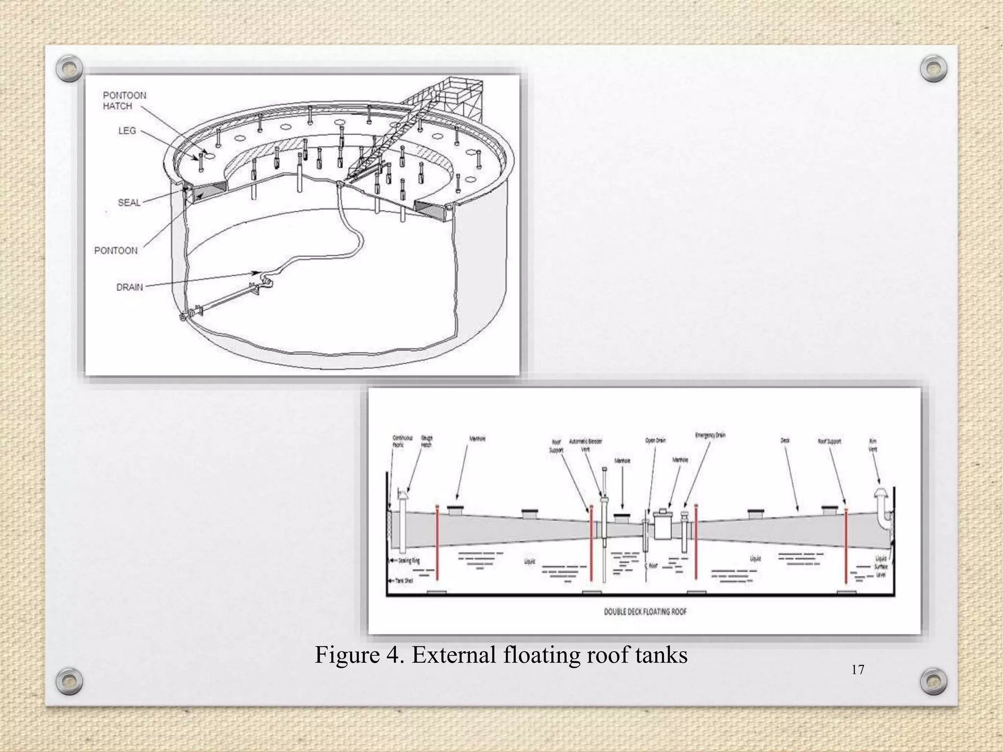 Types of storage tanks | PPTX