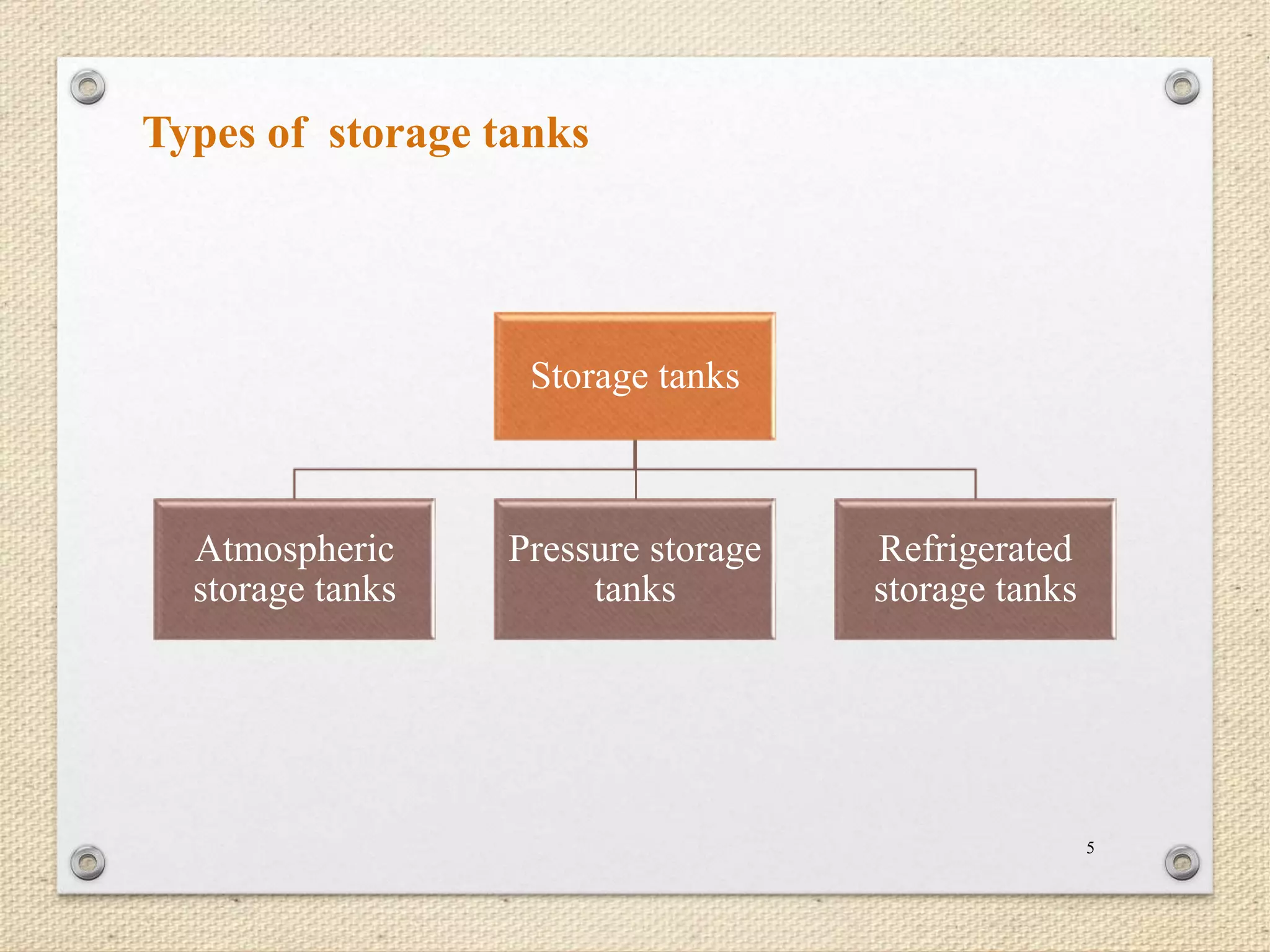 Types of storage tanks | PPTX