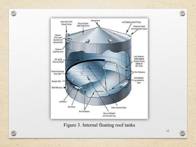 Types of storage tanks | PPTX | Chemistry | Science