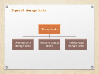Types of storage tanks | PPTX