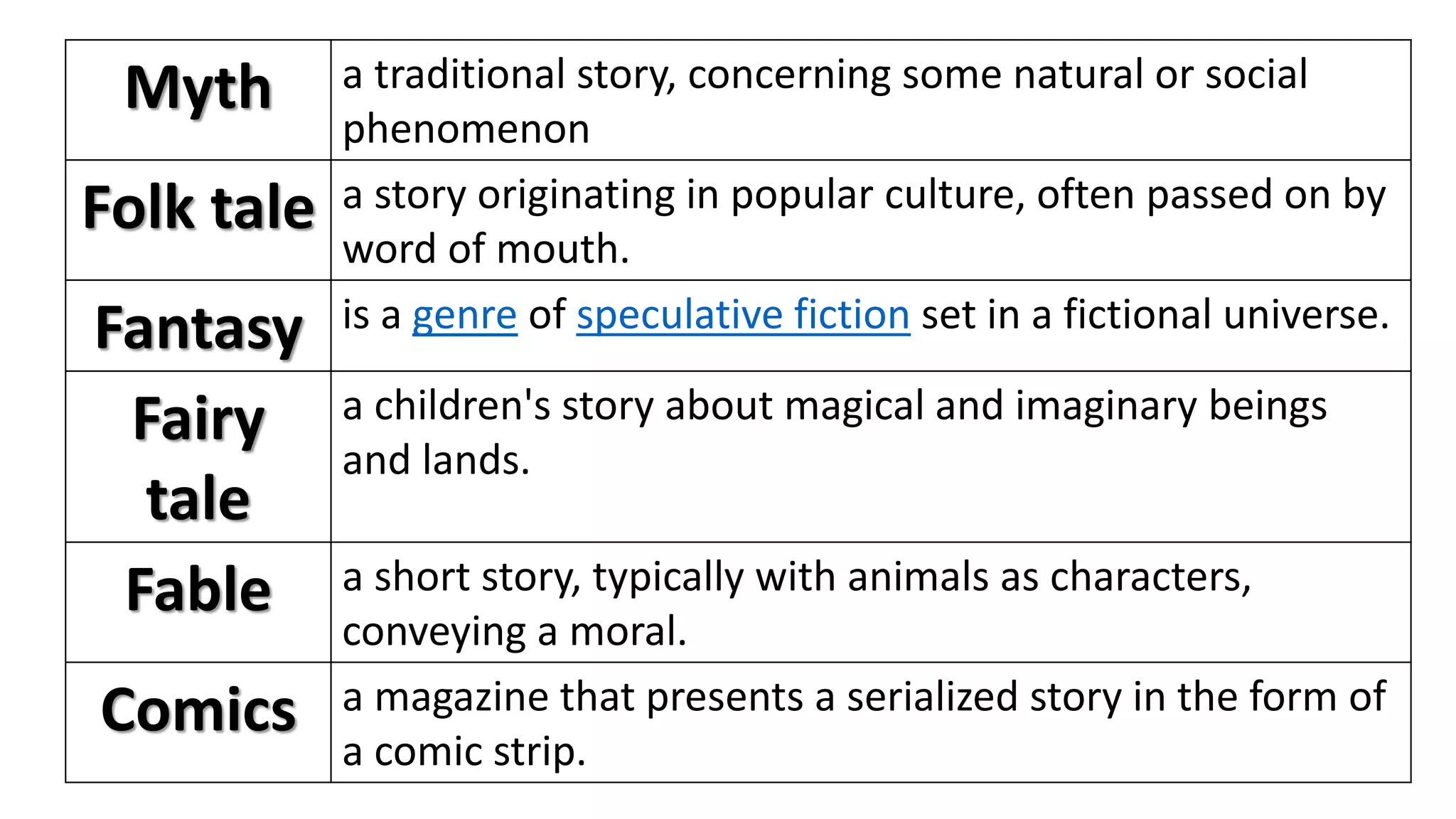 TYPES OF STORIES FOR KIDS.pdf