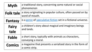 TYPES OF STORIES FOR KIDS.pdf
