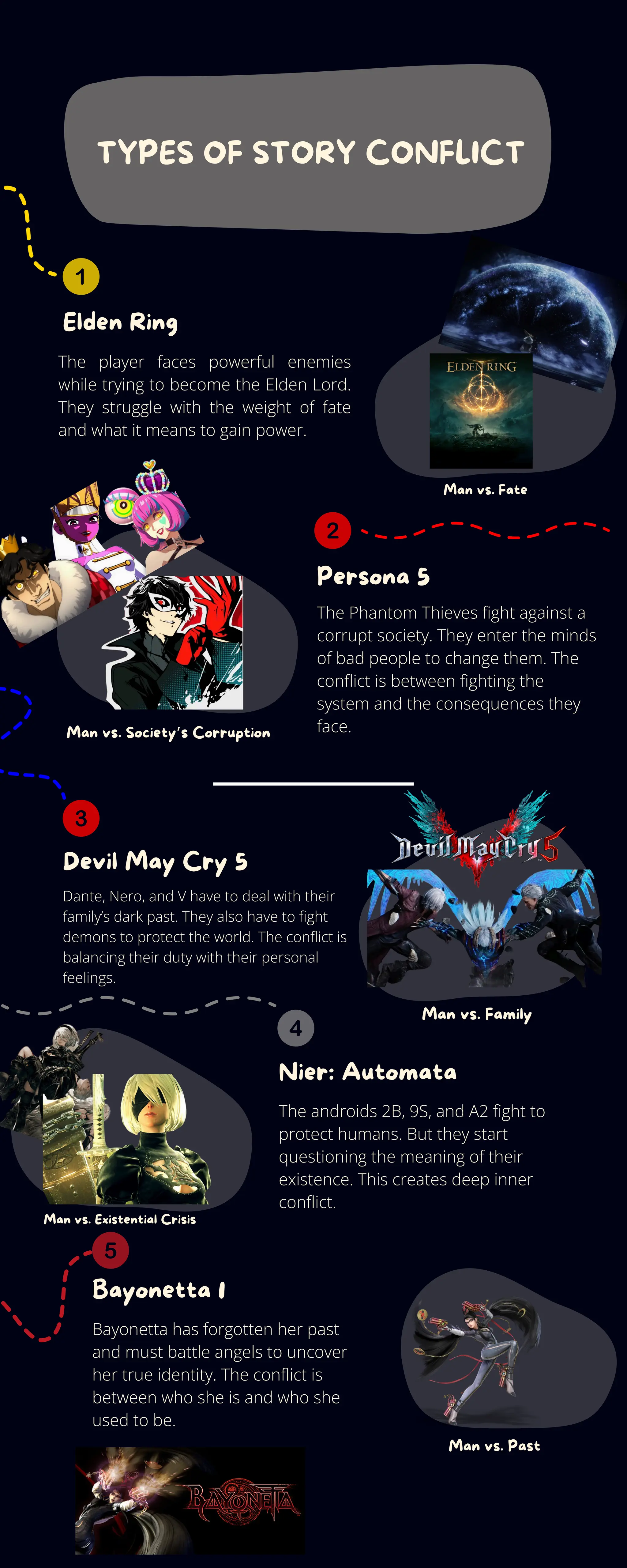 Types of Story Conflicts in Video Games | PDF