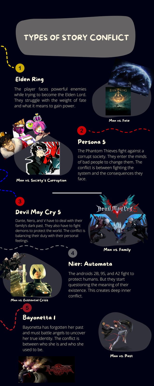 Types of Story Conflicts in Video Games | PDF