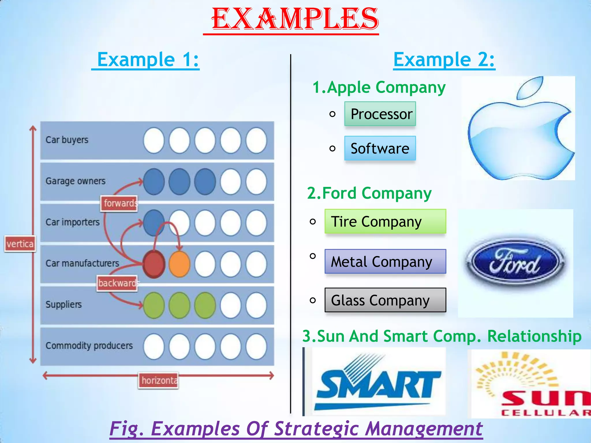 TYPES OF STRATEGIC MANAGEMENT | PPTX