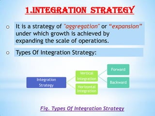 TYPES OF STRATEGIC MANAGEMENT | PPTX