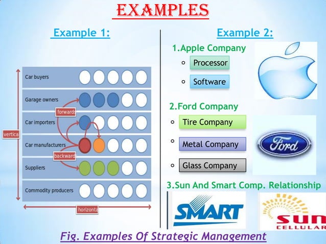 TYPES OF STRATEGIC MANAGEMENT | PPTX | Financial Industry | Industries