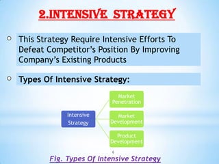 TYPES OF STRATEGIC MANAGEMENT | PPTX