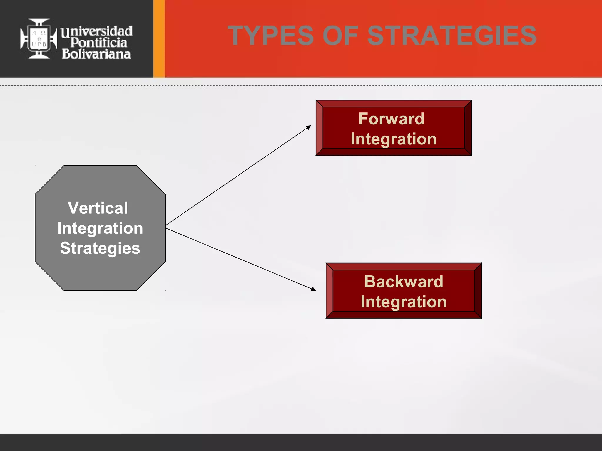 Types of strategies | PPT