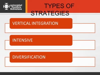Types of strategies | PPT