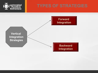 Types of strategies | PPT