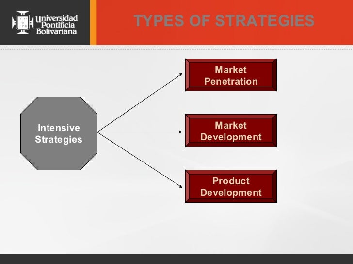 Types of strategies