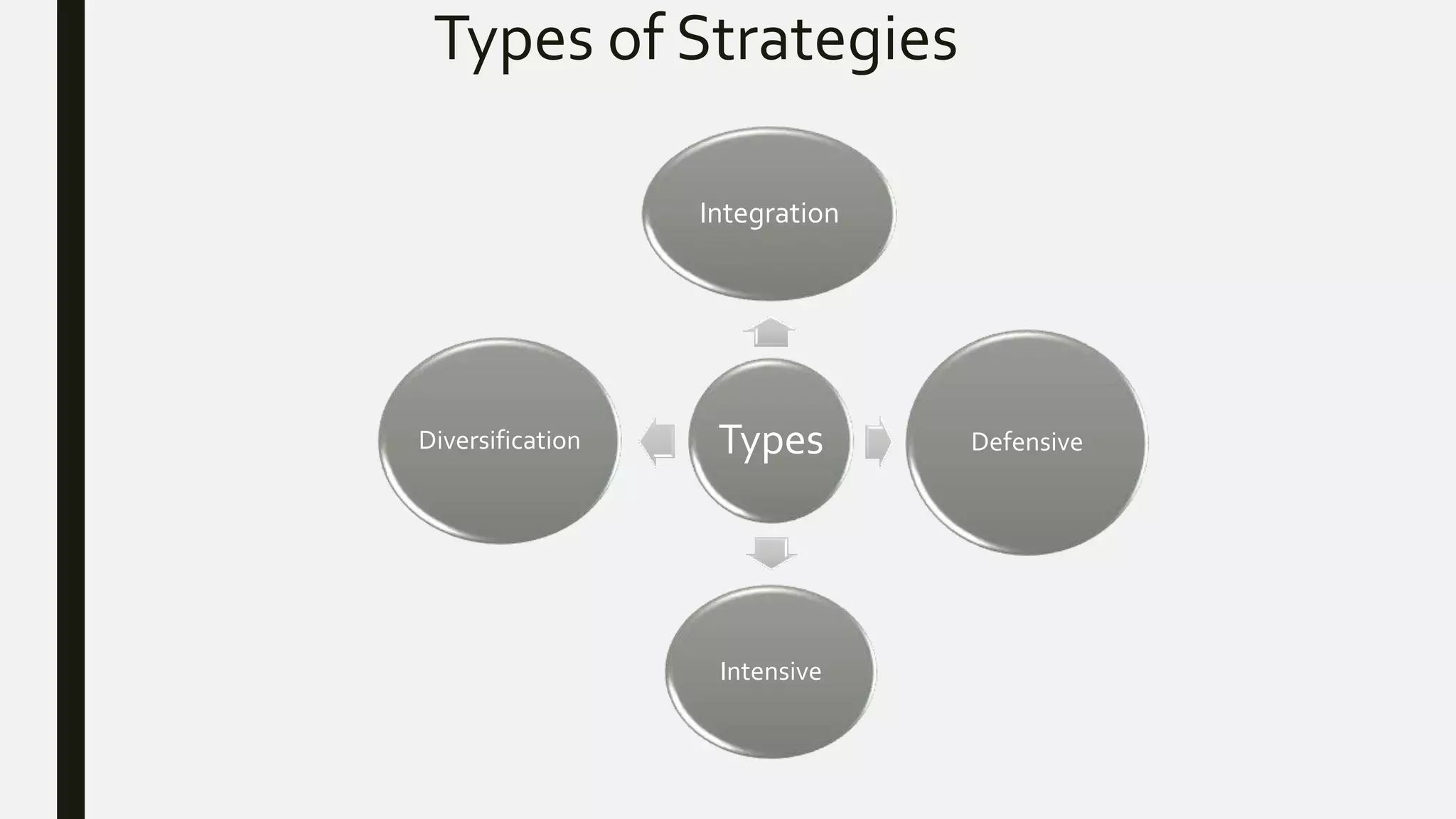 Types of strategies | PPTX