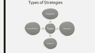 Types of strategies | PPTX
