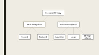 Types of strategies | PPTX