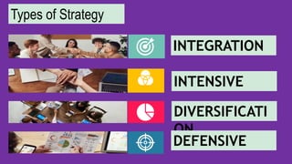Types of strategy | PPT
