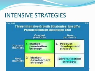 Types of strategy | PPTX