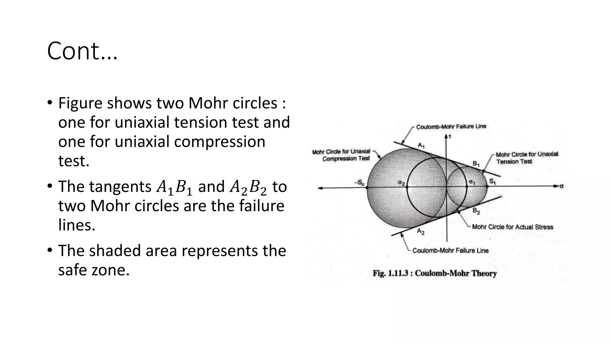 Types of stresses and theories of failure (machine design & industrial ...