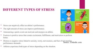 TYPES OF STRESS IN ATHELETES.PPT BY CH.NIKITHA | PPTX