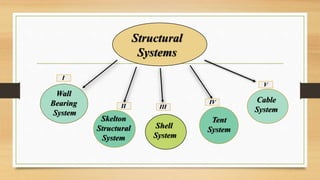 Types of strucctural systems | PPT