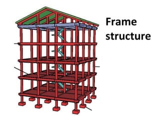 Types of structures | PPT