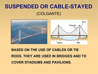 Types of structures | PPT