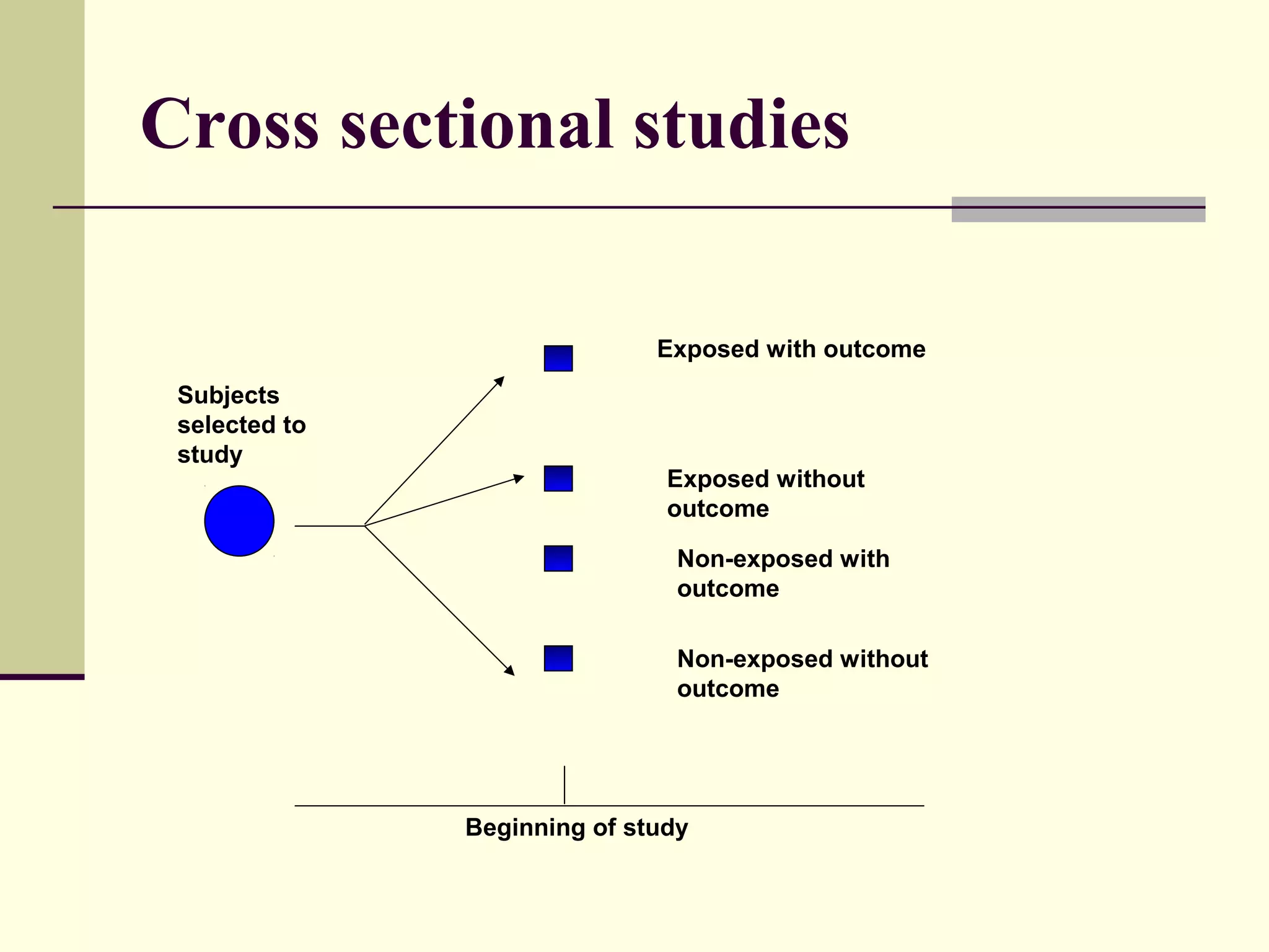 Types of studies | PPT